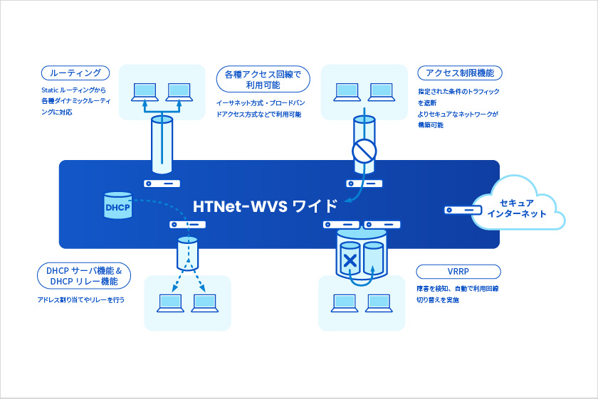 HTNet-WVSワイド オプション | 北陸通信ネットワーク株式会社