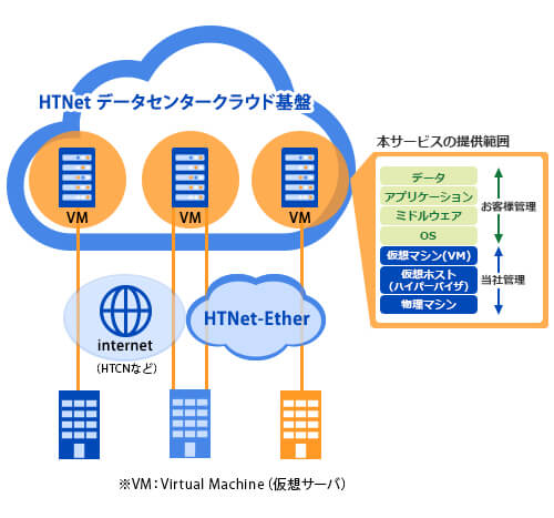 HTNet Cloud | 北陸通信ネットワーク株式会社